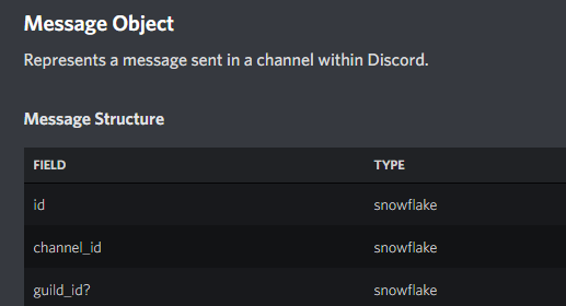 Slash Commands Docs Arent Consistent With The Rest Of The Docs · Issue 2314 · Discorddiscord