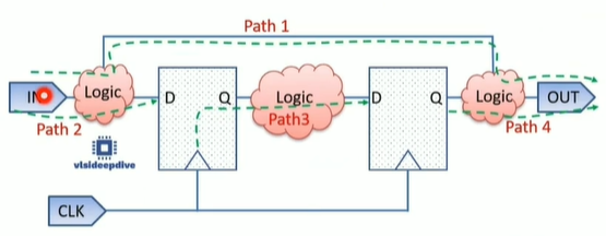 GitHub - AYYAZmayo/Sign-off-Timing-Analysis---Basics-to-advanced-workshop