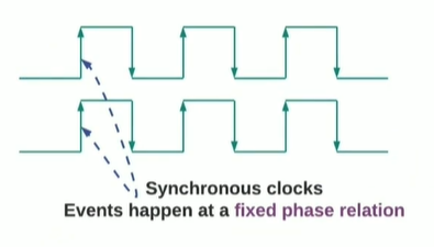 GitHub - AYYAZmayo/Sign-off-Timing-Analysis---Basics-to-advanced-workshop