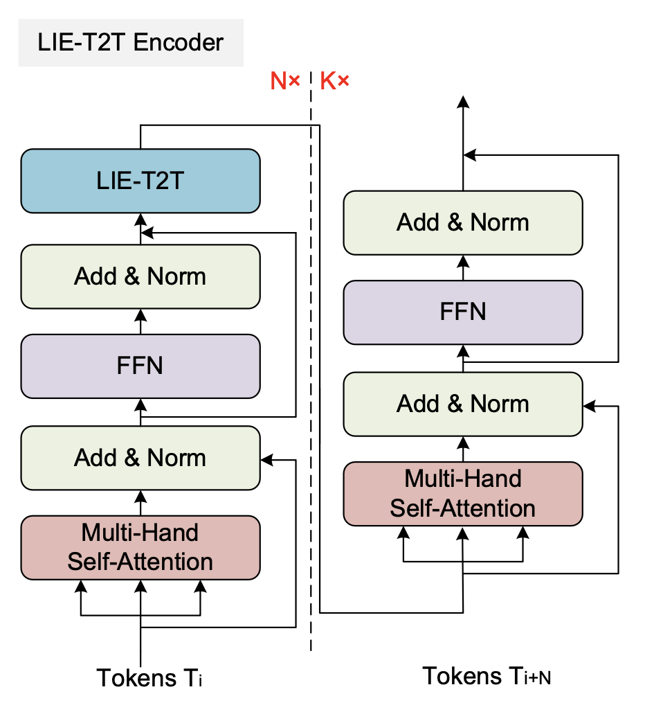 GitHub - FourierPT/WB-DETR: A pure Transformer for object detection ...