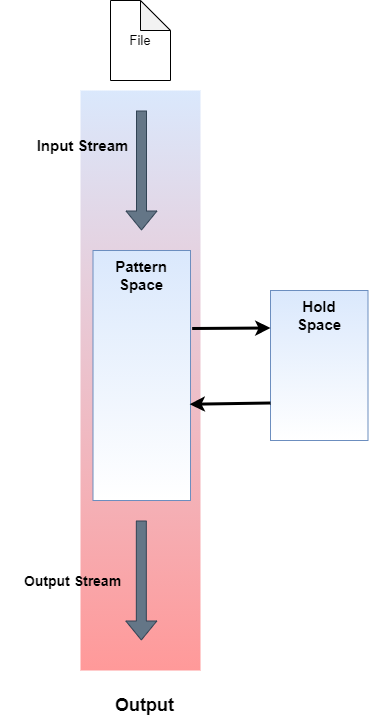 GitHub - 1024wlsdud/OpenSW