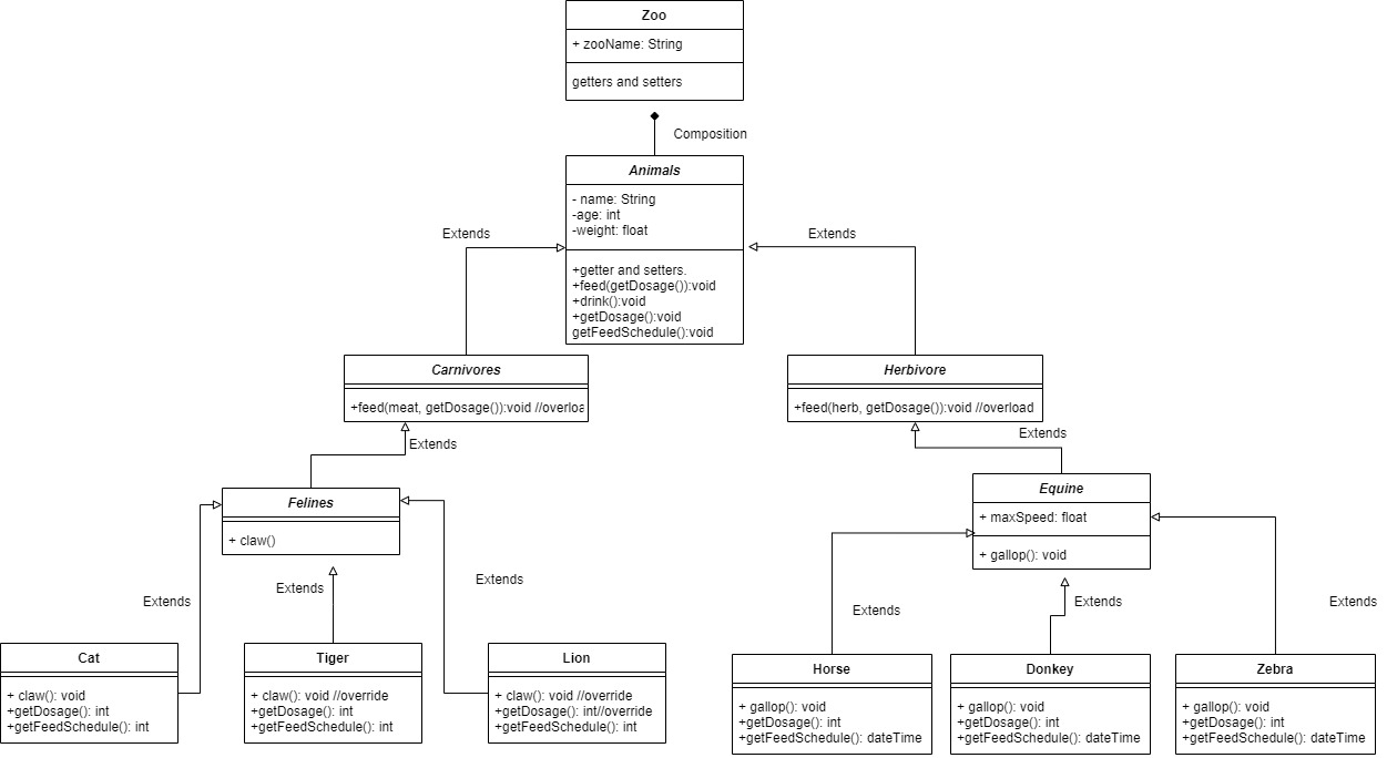 GitHub - grimmfieber/example-diagrams.md: This diagram has created for patika.dev assignment.