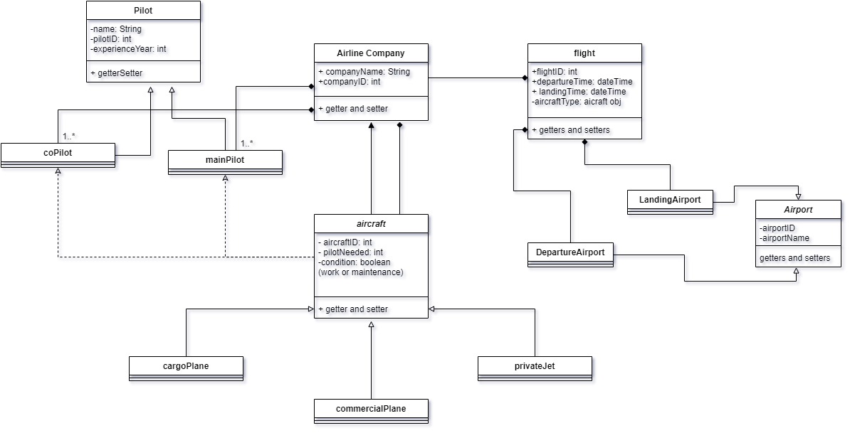 GitHub - grimmfieber/example-diagrams.md: This diagram has created for ...
