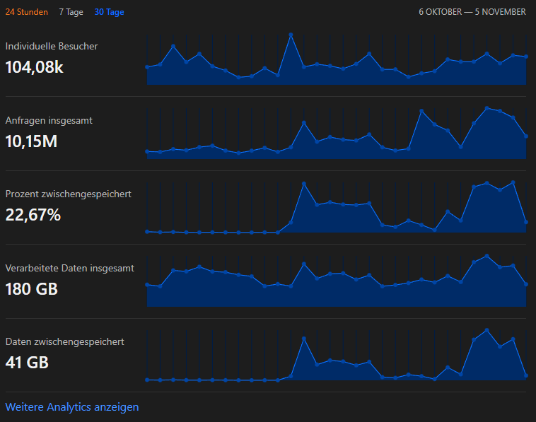 GitHub - Henrik-3/unofficial-valorant-api: Unofficial VALORANT API ...