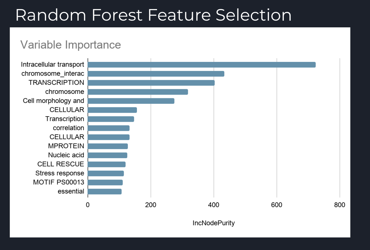 GitHub - sher1203/Protein-Folding: The goal was to predict the class of ~380 observations ...
