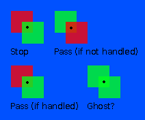 Add new MouseFilter to Control node · Issue #1322 · godotengine/godot-proposals · GitHub