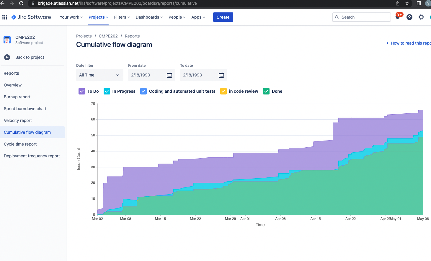 GitHub - gopinathsjsu/team-project-codebrigade: team-project-codebrigade created by GitHub Classroom