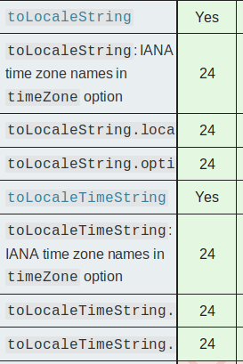 Compat data is not readable when the name is too long without space ...