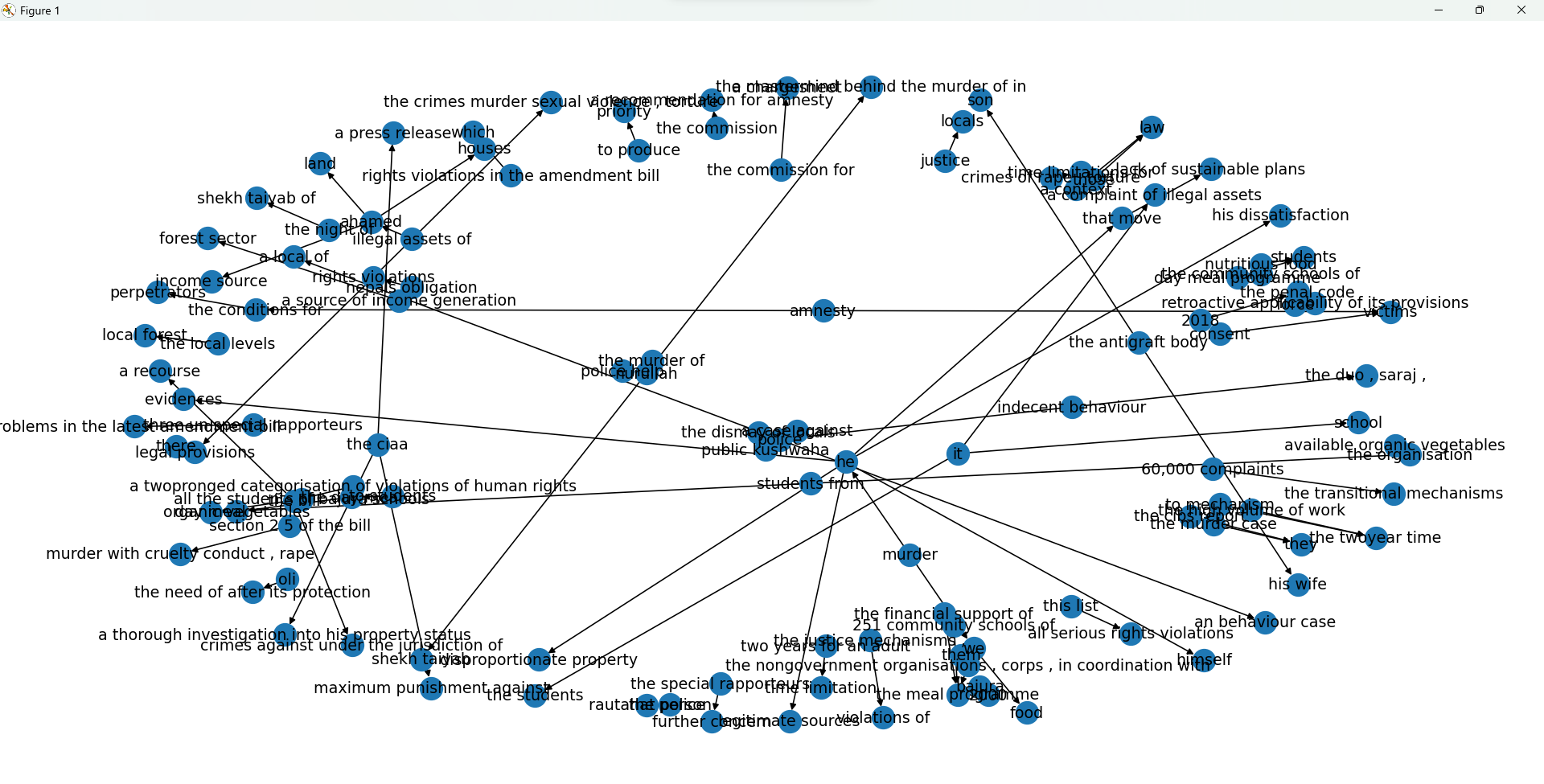 GitHub - AnjaanKhadka/Knowledge-graph