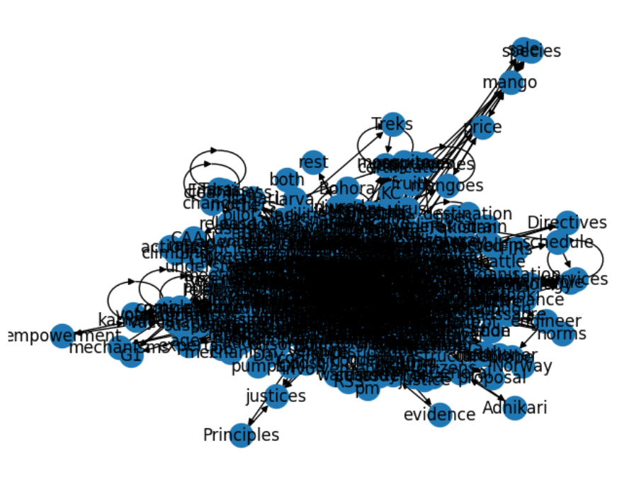 GitHub - AnjaanKhadka/Knowledge-graph