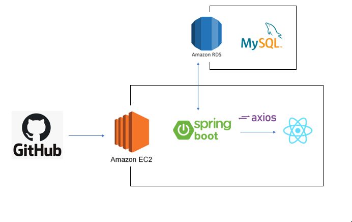 GitHub - Wednesday-Bagel/Wednesday-Bagel-front