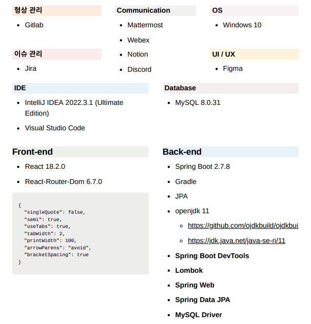 GitHub - HUP-Flora/Flora: 꽃으로 전하는 가장 빠른 마음, 🌸 FLORA 🌸 - SSAFY 공통프로젝트 우수상 🏆