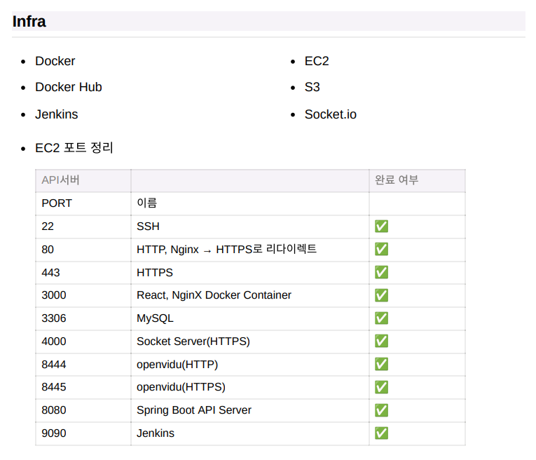 GitHub - HUP-Flora/Flora: 꽃으로 전하는 가장 빠른 마음, 🌸 FLORA 🌸 - SSAFY 공통프로젝트 우수상 🏆