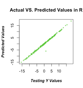 GitHub - Karimatajin/Linear-Regression-From-Scratch-Using-R