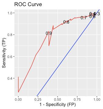 GitHub - Karimatajin/Logistic-Regression-From-Scratch-R