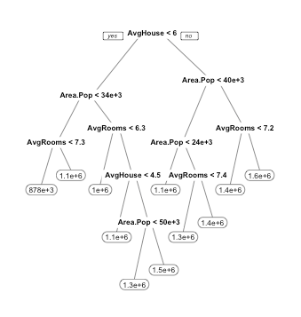 GitHub - Karimatajin/Decision-Trees-and-Random-Forest-in-R