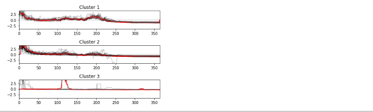 [Question] Have some problem for time series data clustering? · Issue #78 · tslearn-team/tslearn ...