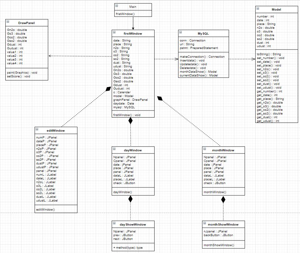 GitHub - dirn5454/AirPolutionManagement