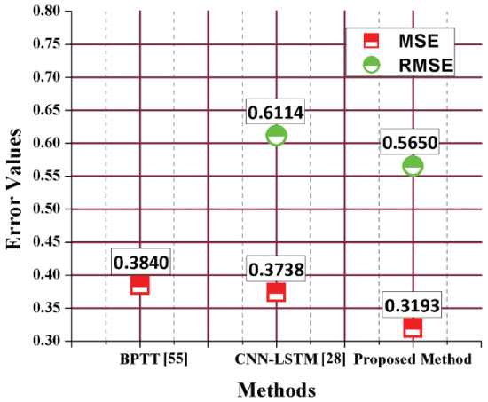 GitHub - FathUMinUllah3797/ECP_CNN_M_BDLSTM