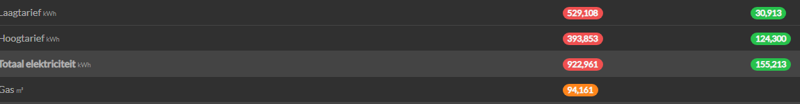 💡MQTT - contract gegevens versturen · Issue #1639 · dsmrreader/dsmr-reader · GitHub