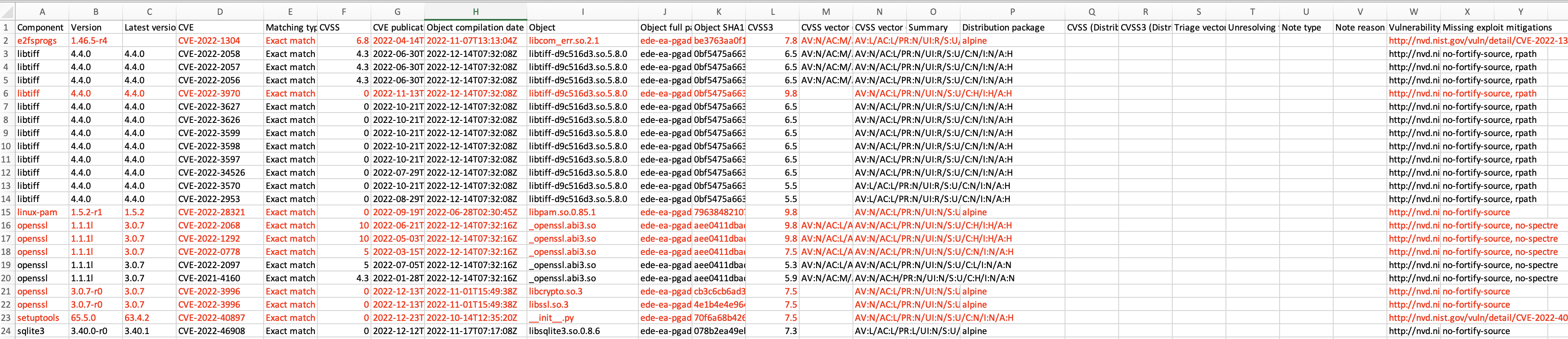 Critical & high vulnerabilities scanned by protecode for 6.17 · Issue ...