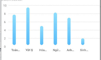 xAxisLabel is ellipsis and not showing full · Issue #303 · Abhinandan-Kushwaha/react-native ...