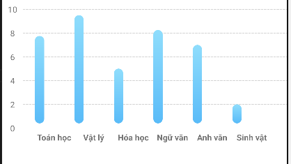 xAxisLabel is ellipsis and not showing full · Issue #303 · Abhinandan-Kushwaha/react-native ...
