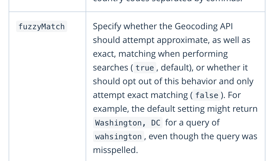 Add Fuzzymatch Support To Mapboxgeocoding · Issue 1048 · Mapboxmapbox