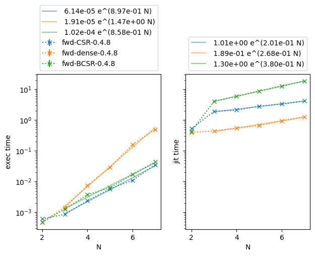Batching rule for 'csr_matmat' · Issue #15844 · jax-ml/jax · GitHub