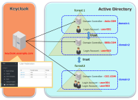 Support kerberos realm filter on LDAP provider · Issue #9422 · keycloak ...