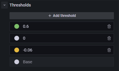 Stat plugin threshold colouring not working · Issue #60565 · grafana/grafana · GitHub