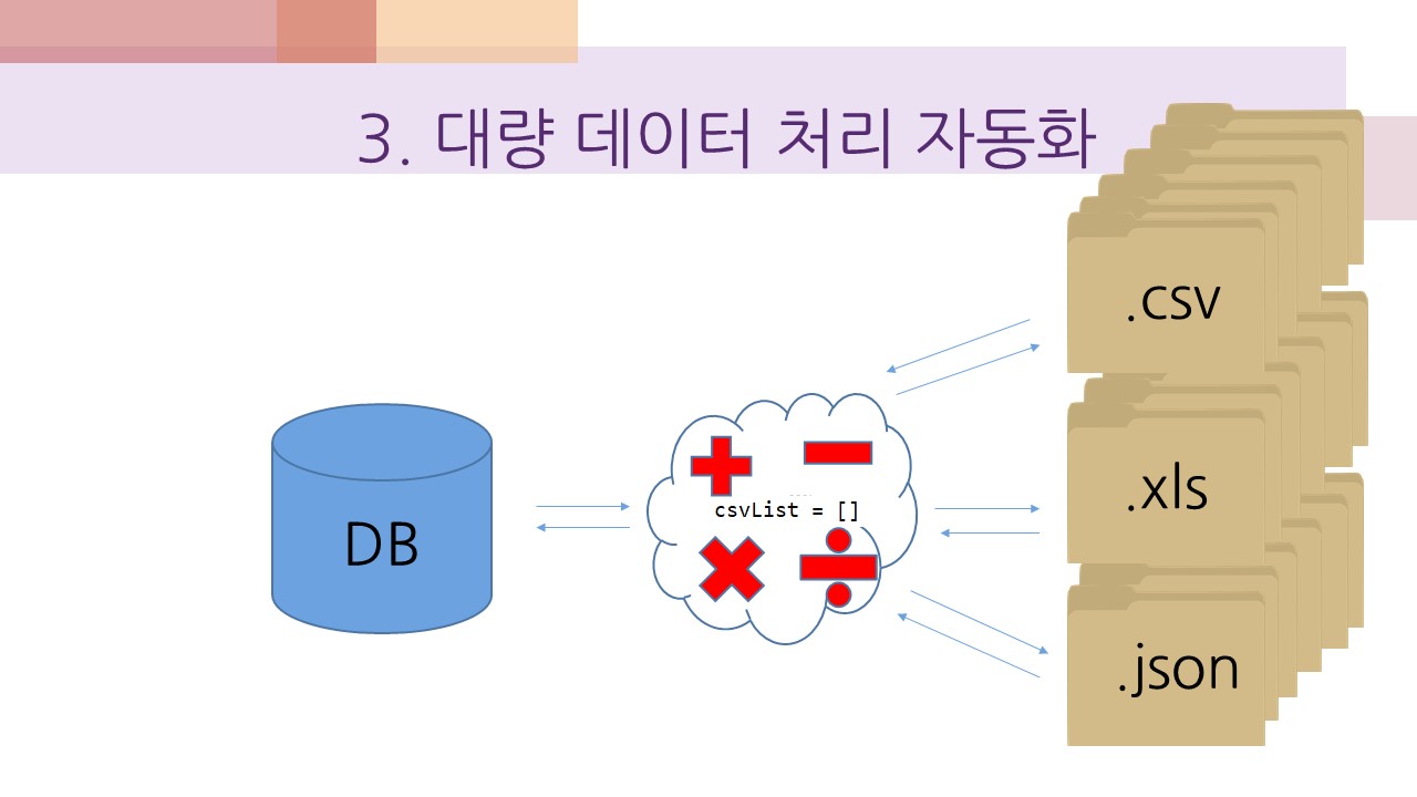 GitHub - Byunggun/Project2-Text-Processing: Project2 Text Processing