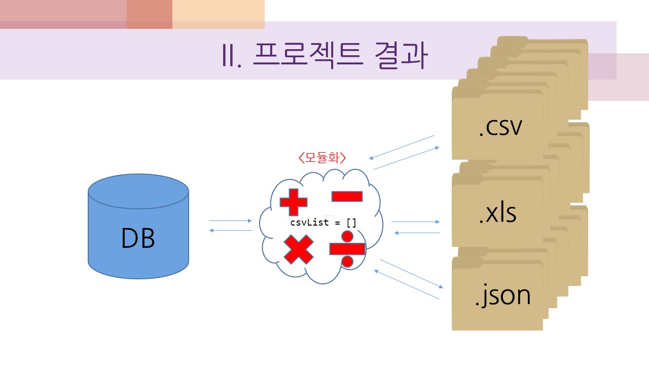 GitHub - Byunggun/Project2-Text-Processing: Project2 Text Processing
