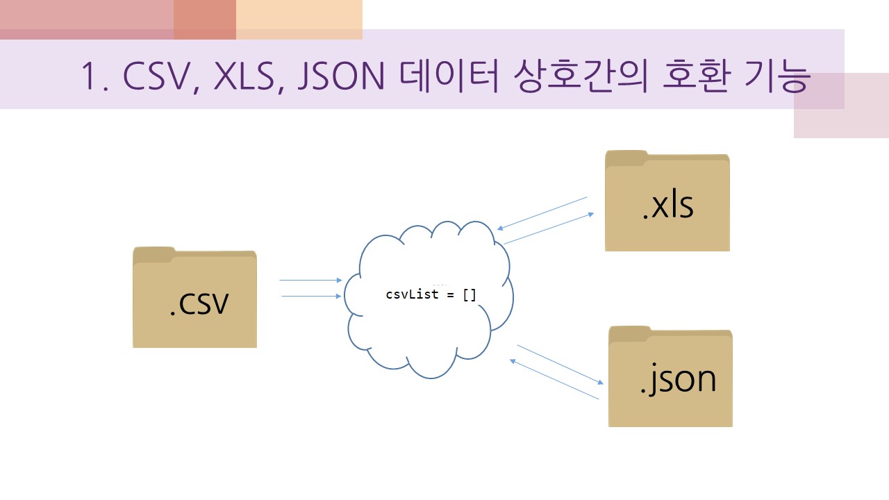GitHub - Byunggun/Project2-Text-Processing: Project2 Text Processing