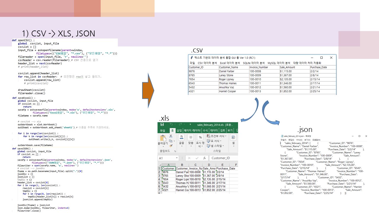 GitHub - Byunggun/Project2-Text-Processing: Project2 Text Processing