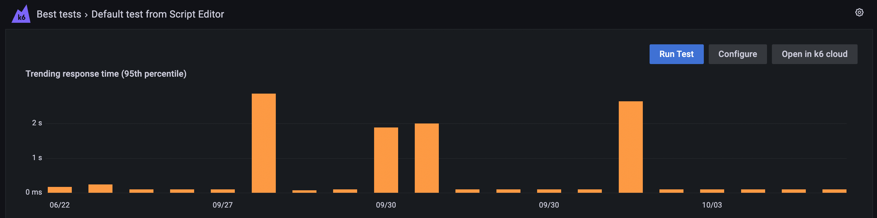 PanelRenderer/BarChart: Minimum height for low values · Issue #57963 ...