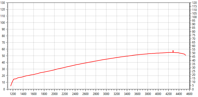 Text visible of LineAnnotation · Issue #1495 · oxyplot/oxyplot · GitHub