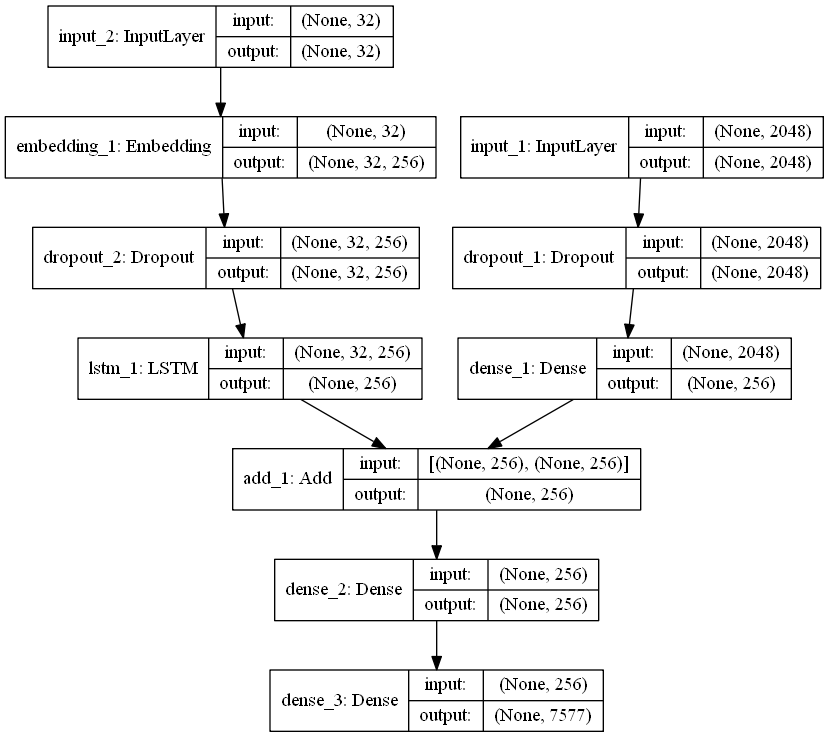 GitHub - 26aseem/Image-Caption-Generator-with-CNN-LSTM