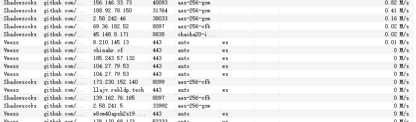 抱歉打扰了，节点好像都炸了 · Issue #73 · freefq/free · GitHub