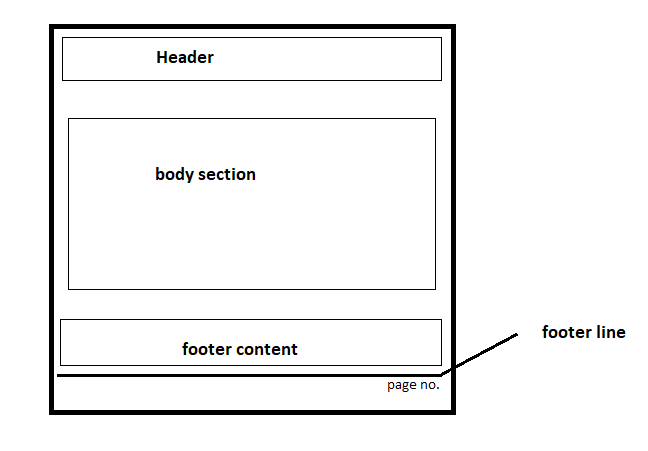 Display Line Below The Footer Issue 4367 Wkhtmltopdf wkhtmltopdf 