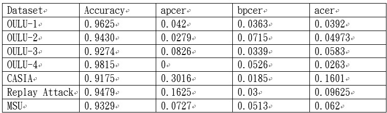 GitHub - maomao0819/Applying-Adversarial-Attack-to-Multi-frame-Anti ...