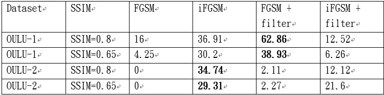 GitHub - maomao0819/Applying-Adversarial-Attack-to-Multi-frame-Anti ...