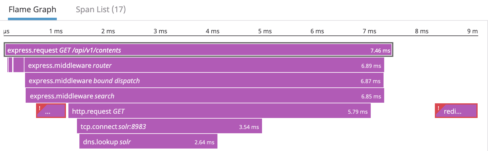 Tracing-application-metrics for `http` does not work with `express` if set same service name ...