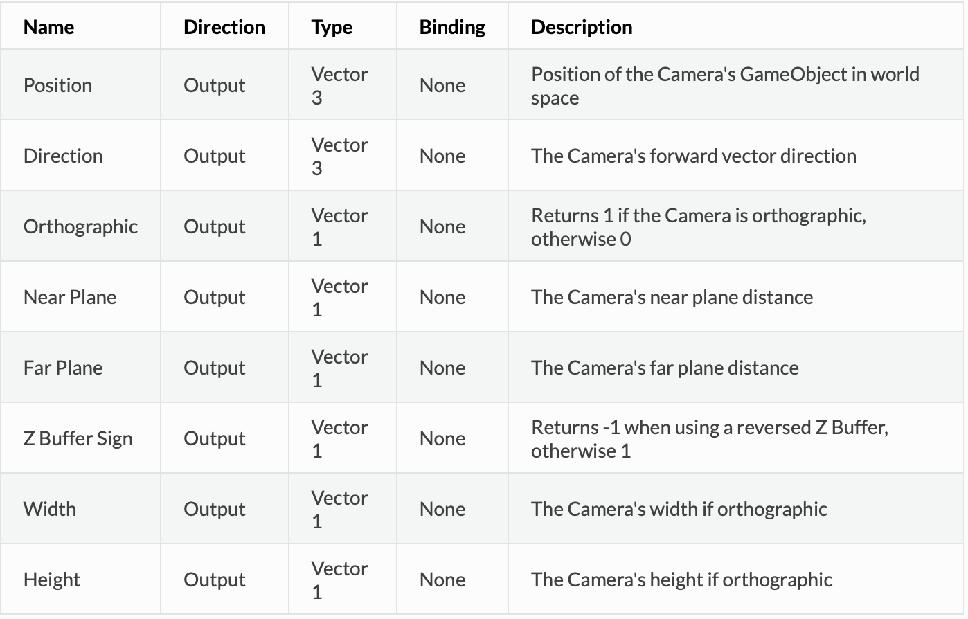 GitHub - naoto-leon/SEA_unity: shader graphでフォトリアルな海を作った。