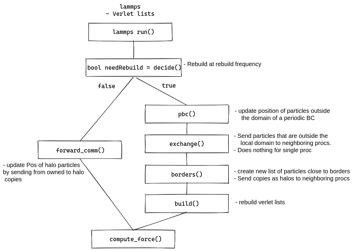 Autopas::updateContainer should be skippable (Example lammps) · Issue #749 · AutoPas/AutoPas ...