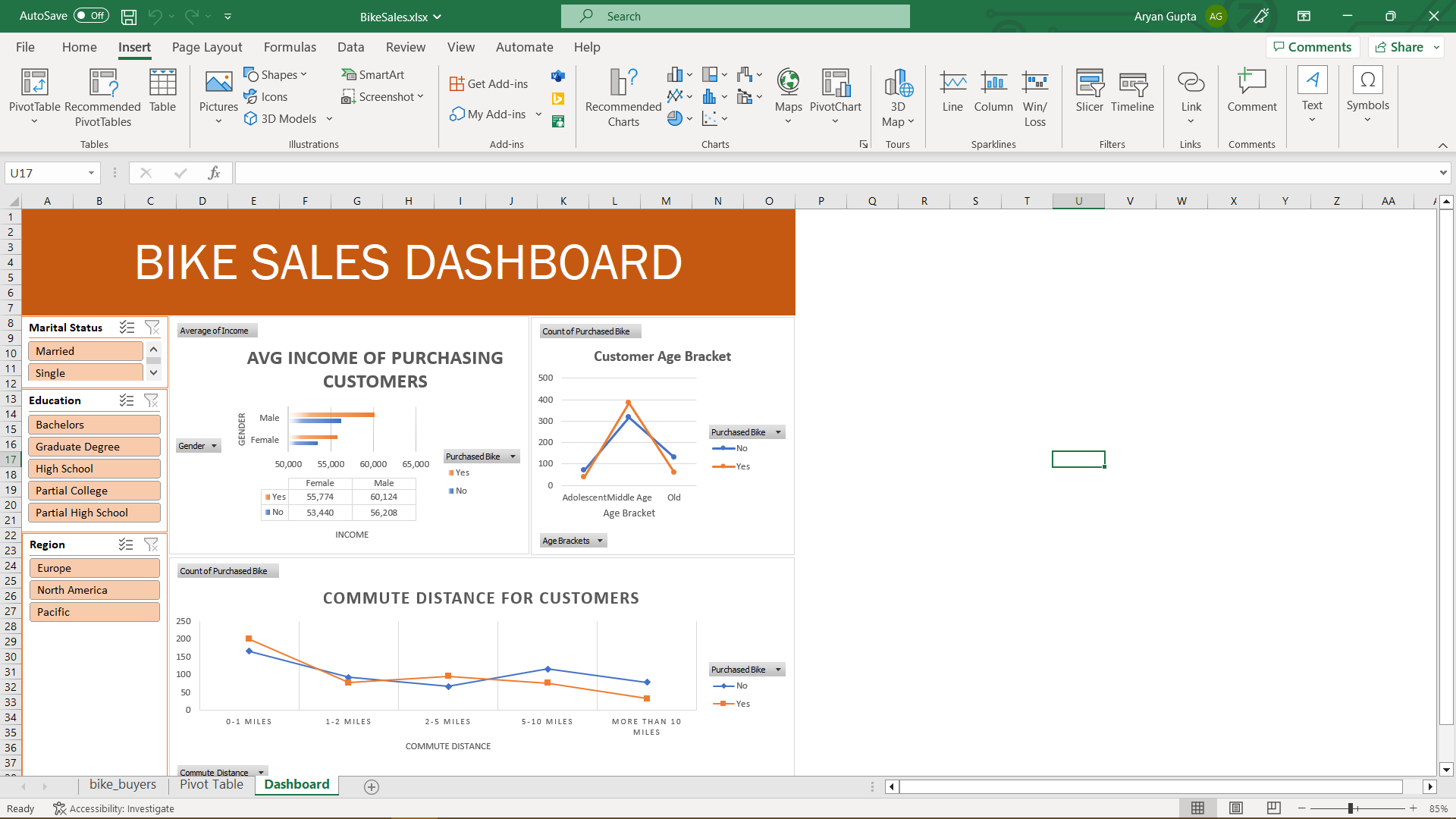 GitHub - aryanb203/BikeSalesDashboard: Using raw data in excel, built ...
