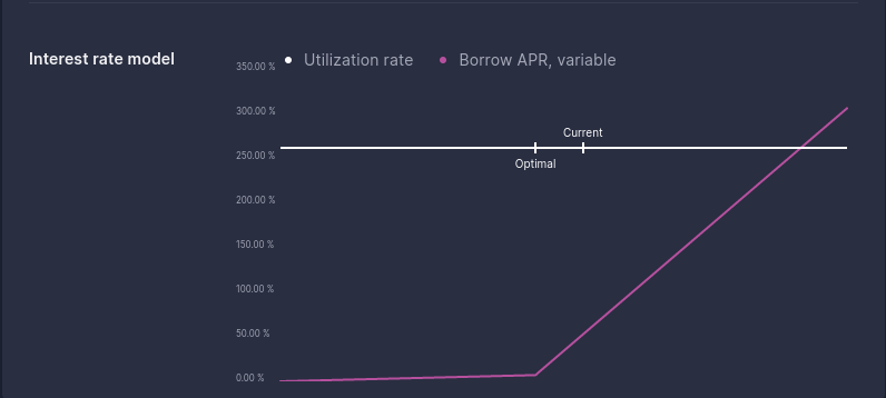 Show link to interest rate strategy · Issue #1081 · aave/interface · GitHub