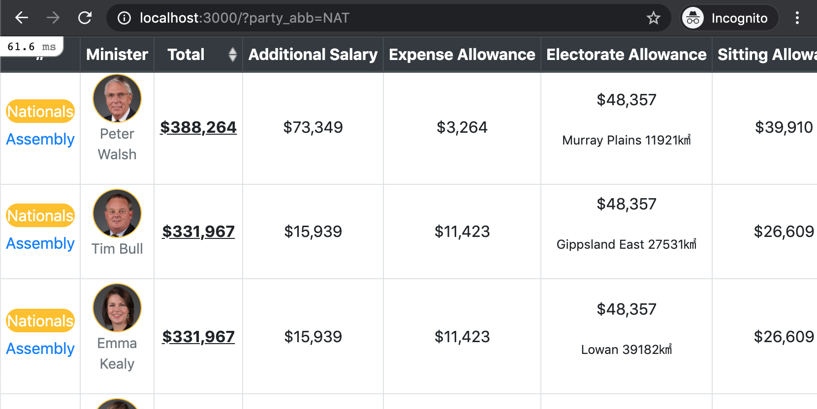 Using Ruby On Rails When Making A Get Request With Parameters The Bootstrap Table Is No Longer