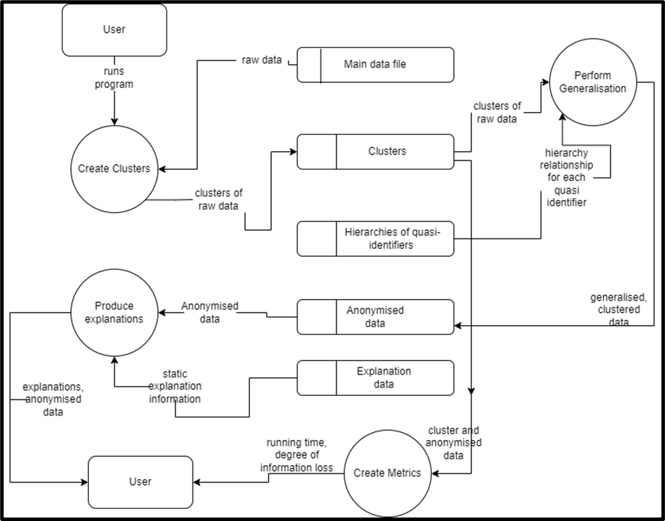 GitHub - DominyqueDM/k-Anonymization-Educational-Tool