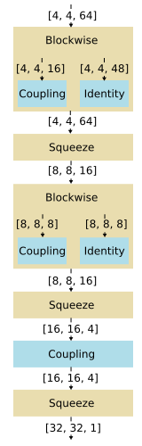 tfp.bijectors.MatvecLU's log determinant is correct? · Issue #554 · tensorflow/probability · GitHub